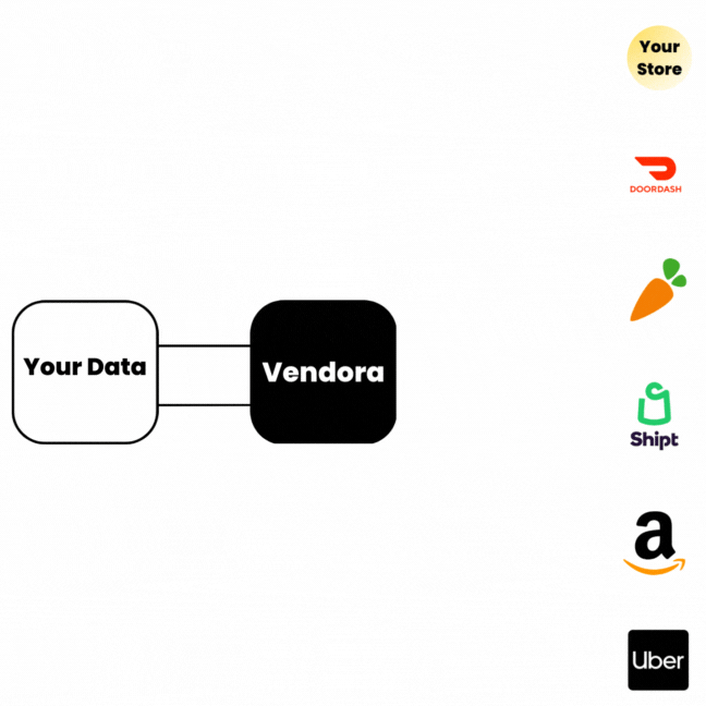 Vendora - Grow Your Business Online